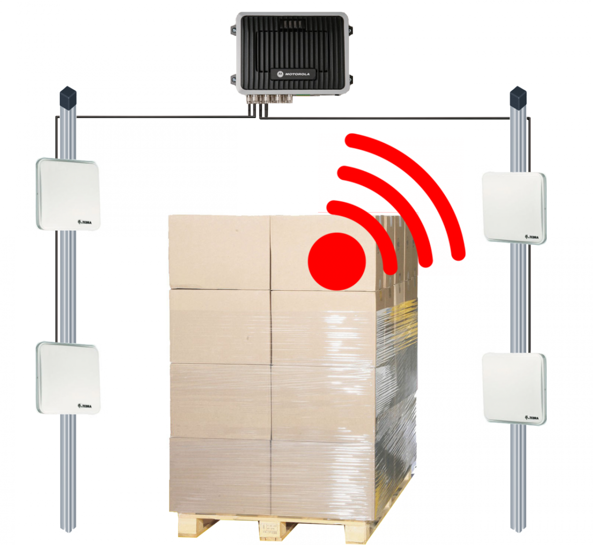 RFID modificated gate - Eprin.cz