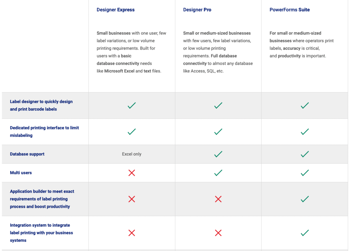 Software pro tisk etiket Loftware NiceLabel PowerForms - Eprin.cz